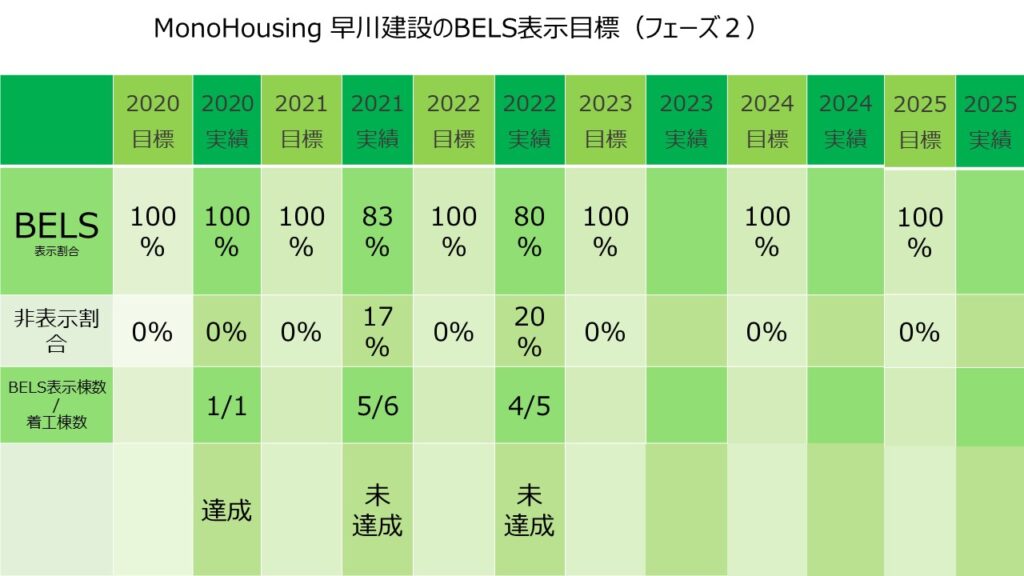 2022年度ZEHビルダーズ実績報告と2025年に向けてのZEH目標！！ | 館山市・南房総市の注文住宅・リフォームなら早川建設